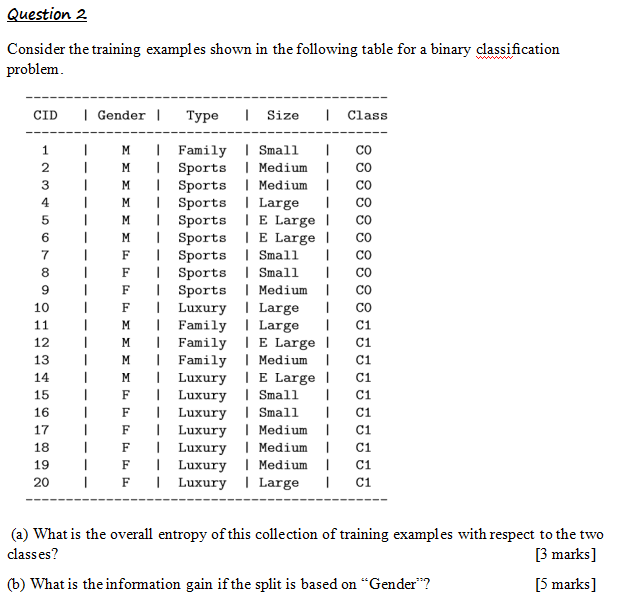 Solved Question 2 Consider the training examples shown in | Chegg.com
