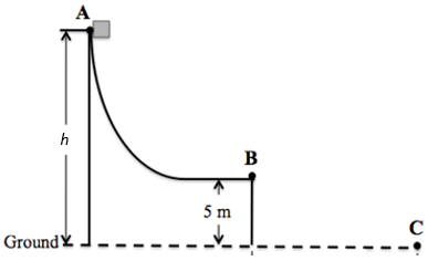 Solved Use g = 10 m/s2 In the figure shown below, a block of | Chegg.com