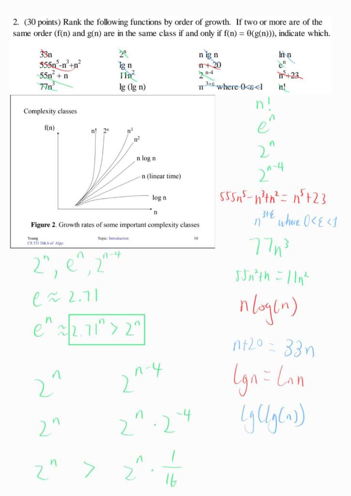Solved 2. (30 points) Rank the following functions by order | Chegg.com