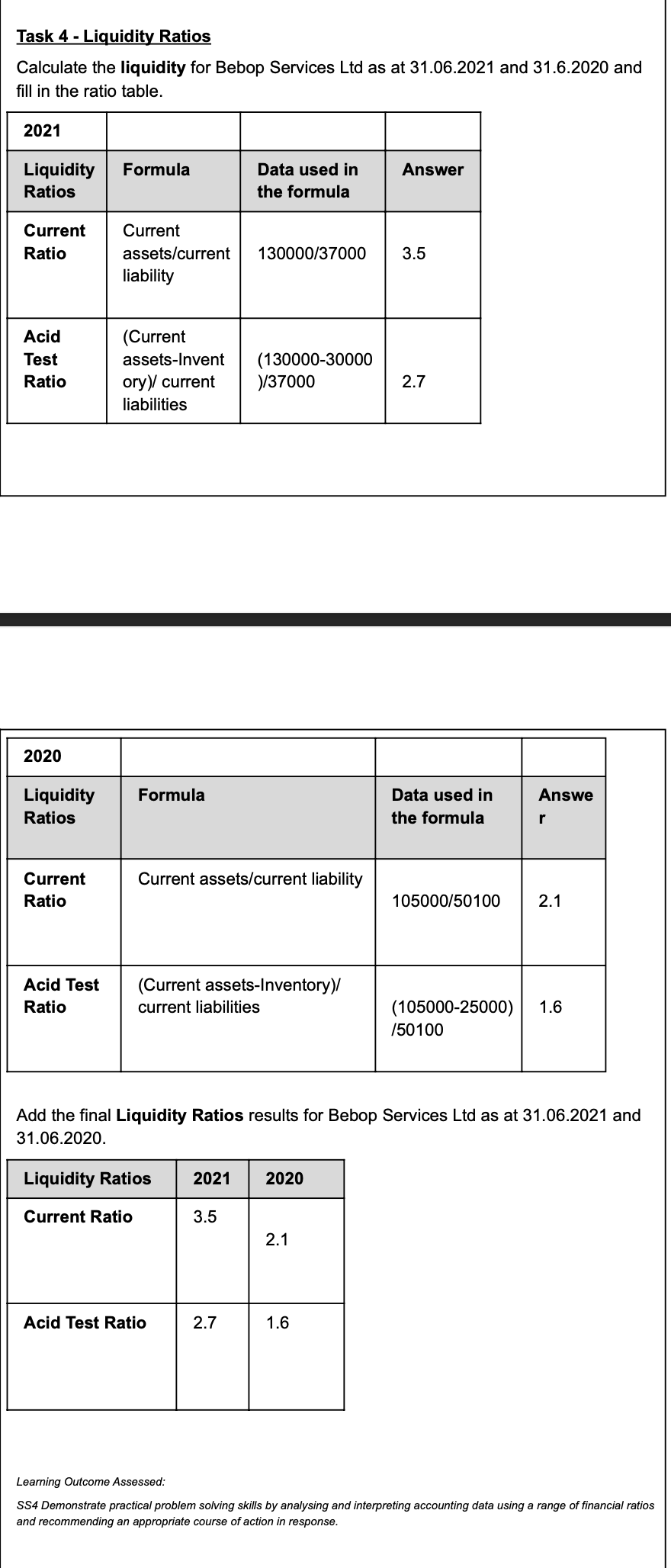 Solved Task 4 - Liquidity Ratios Calculate the liquidity for | Chegg.com