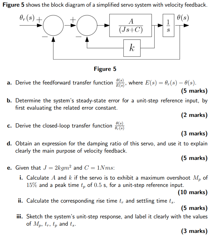 Solved Figure 5 shows the block diagram of a simplified | Chegg.com