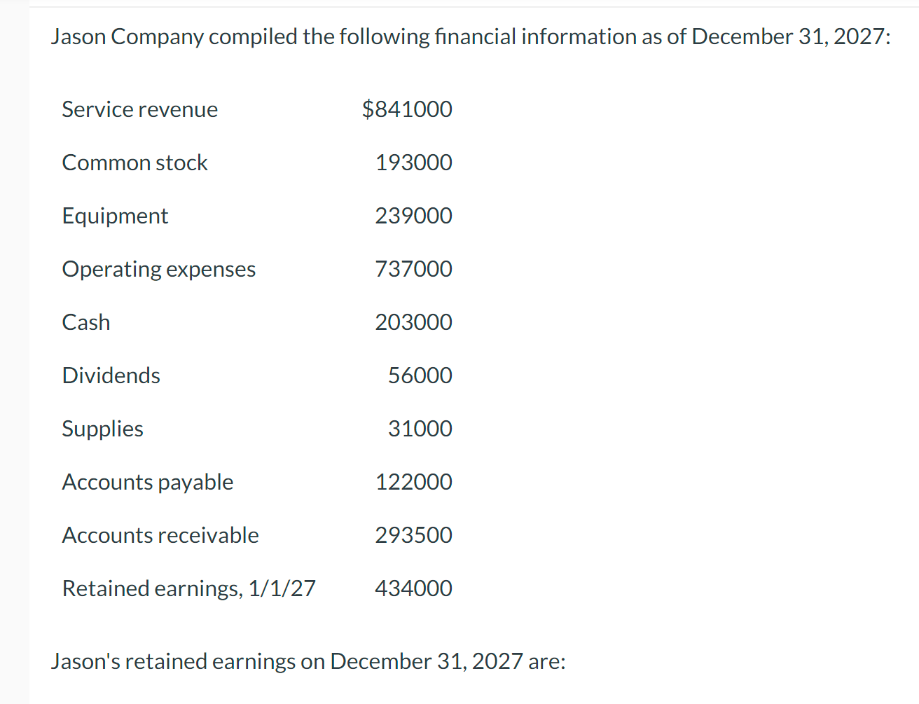 Solved Jason Company compiled the following financial | Chegg.com