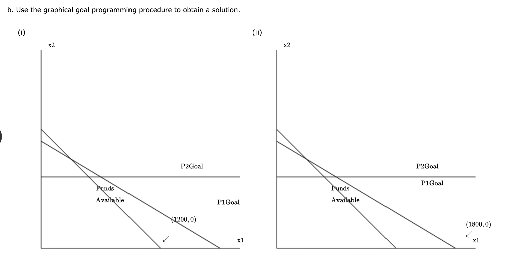 Solved DJS Investment Services must develop an investment | Chegg.com