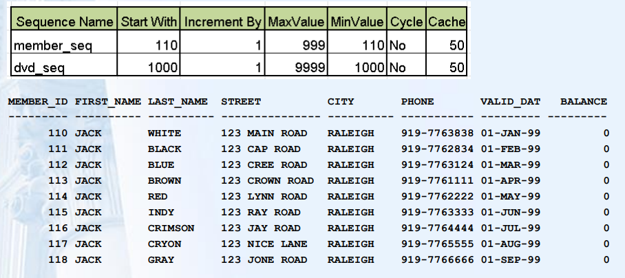 Solved Please create a new Oracle user using your first name | Chegg.com
