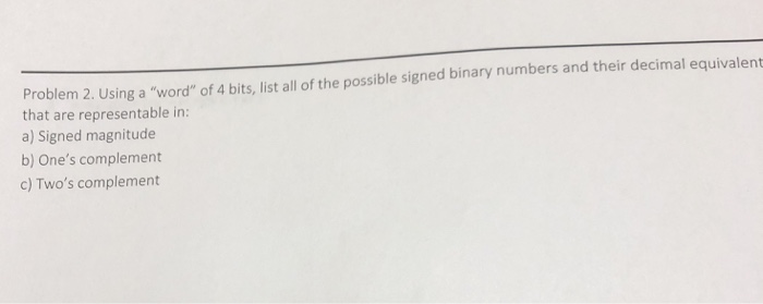 Solved Problem 2. Using a "word" of 4 bits, list all of the | Chegg.com
