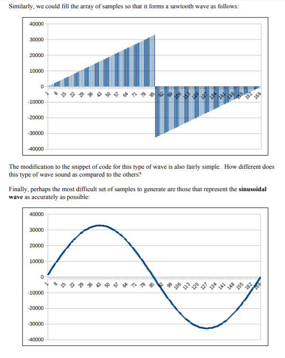 I'm trying to implement 3 types of waves (Triangle, | Chegg.com