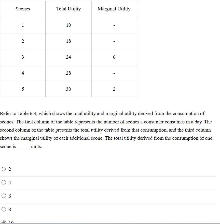 Solved Refer to Table 6.3, which shows the total utility and | Chegg.com