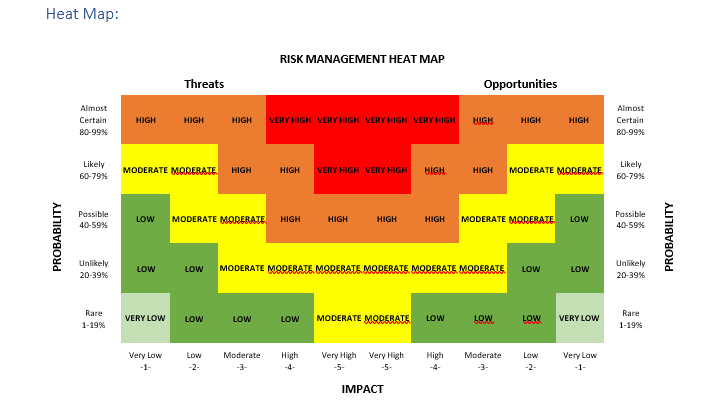 Solved Please fill out this Risk Response and Contingency | Chegg.com