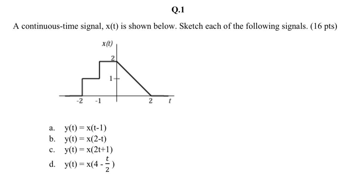Solved A continuous-time signal, x(t) is shown below. Sketch | Chegg.com