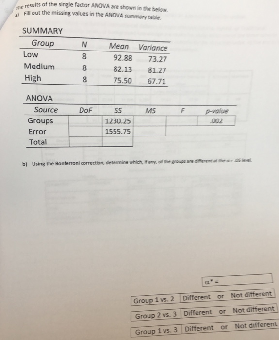 Solved results of the single factor ANOVA are shown in the | Chegg.com