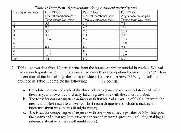 Solved 3.9 Table 1: Data from 10 participants doing a | Chegg.com