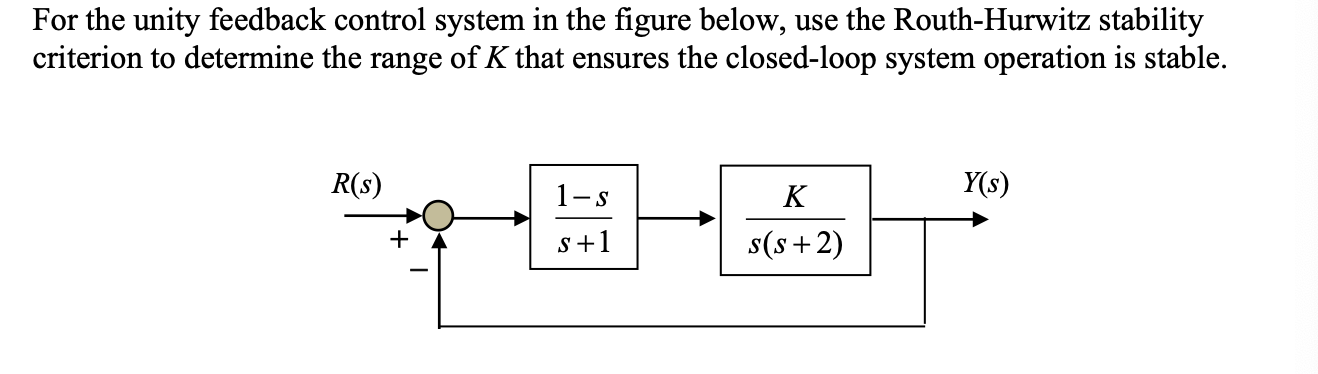 Solved For the unity feedback control system in the figure | Chegg.com