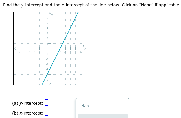 Solved Find the y-intercept and the x-intercept of the line | Chegg.com