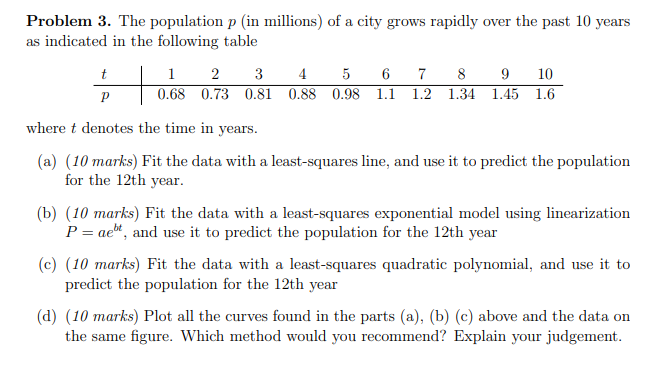 Solved Problem 3. The population p (in millions of a city | Chegg.com