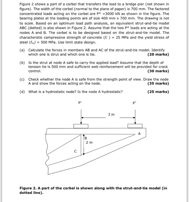 Figure 2 shows a part of a corbel that transfers the | Chegg.com