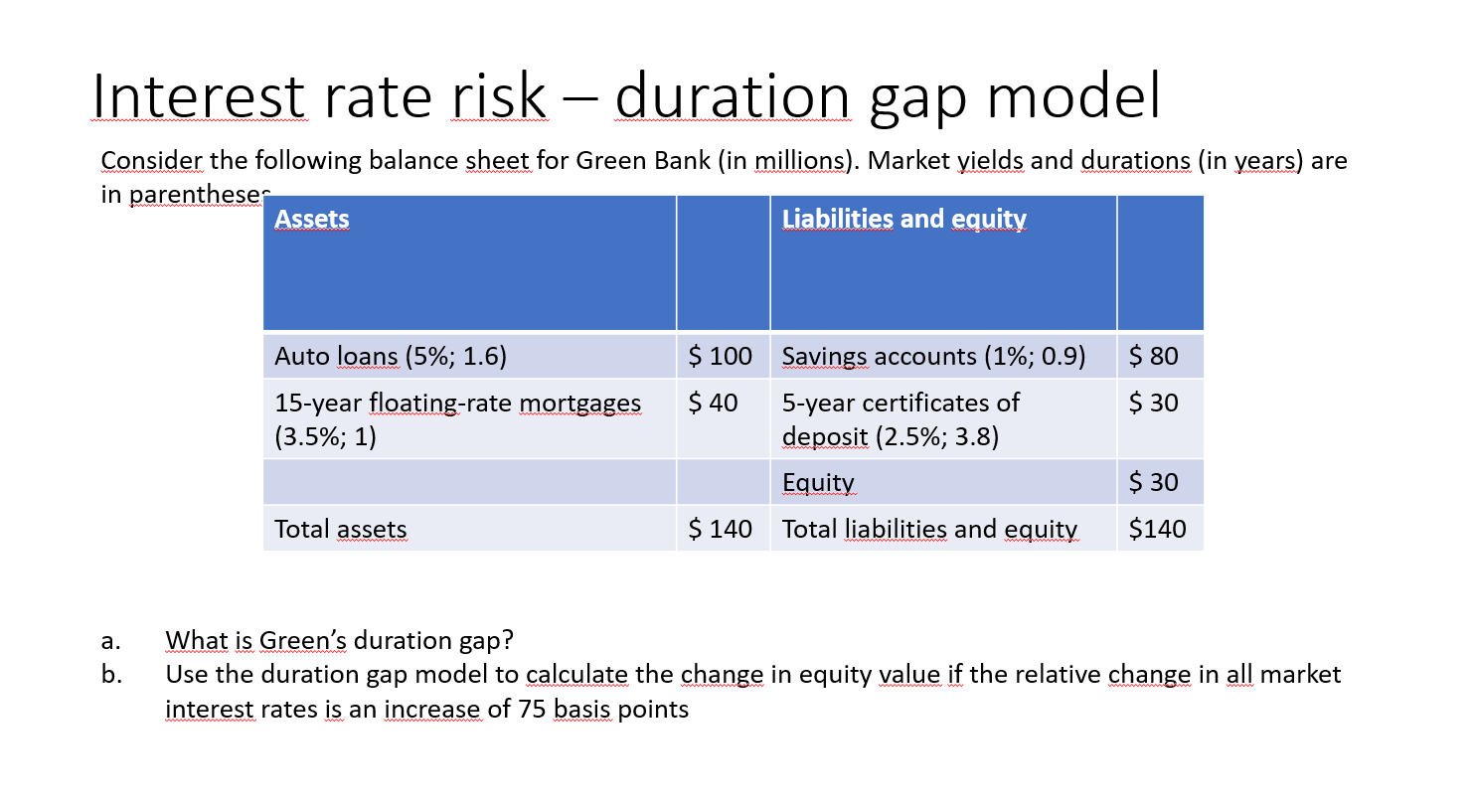 Solved Interest rate risk - duration gap model Consider the | Chegg.com