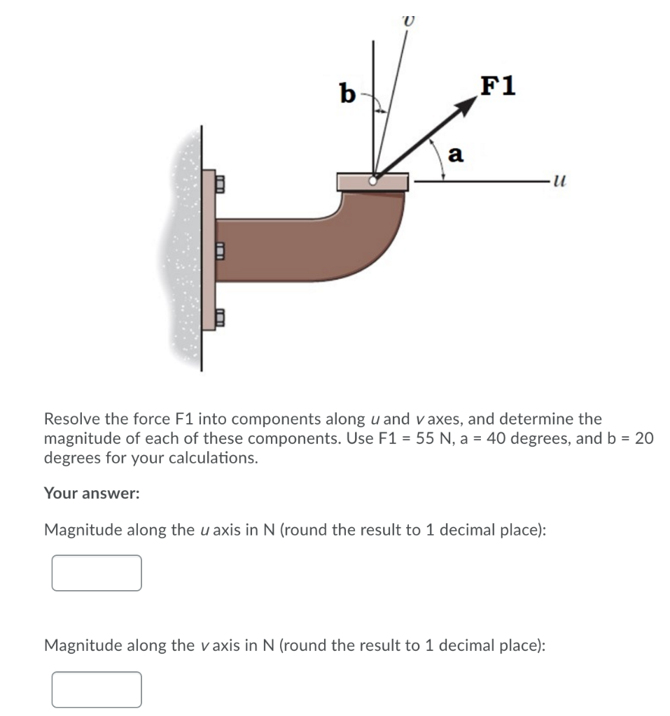 Solved Resolve the force F1 into components along u and | Chegg.com