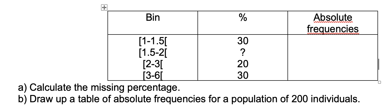 Solved a) Calculate the missing percentage. b) Draw up a | Chegg.com