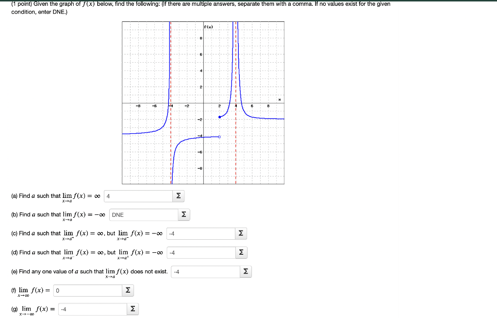 Solved (1 point) For the function f graphed below, find the | Chegg.com