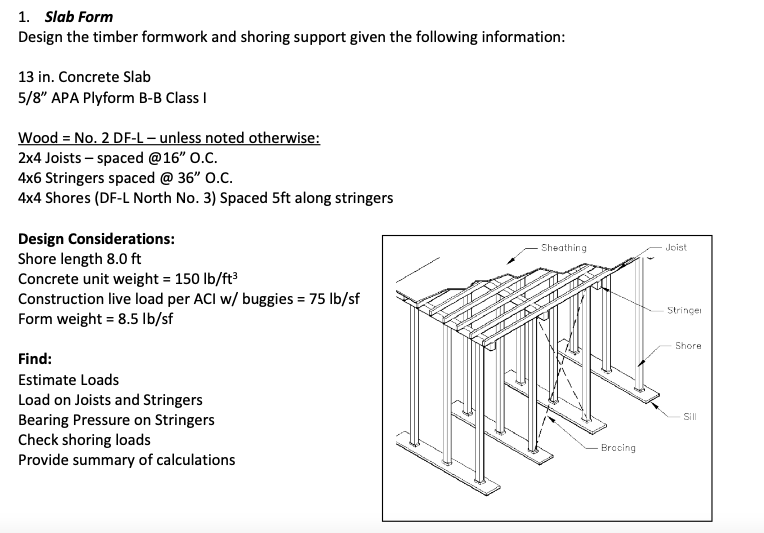 Solved 1. Slab Form Design the timber formwork and shoring | Chegg.com