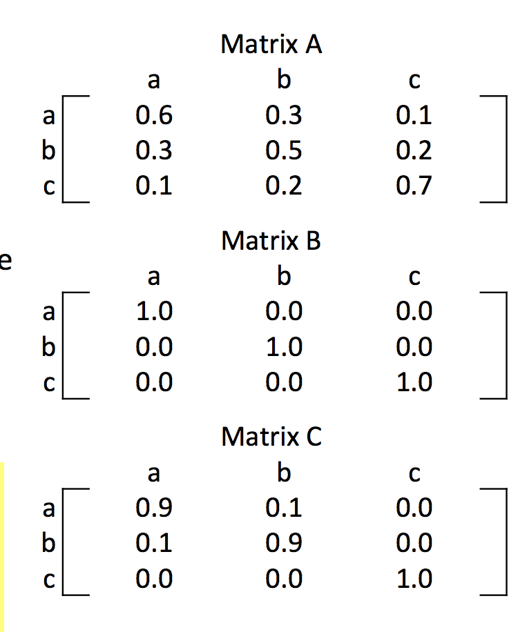 Solved In the correlation coefficient matrices: 1. Which | Chegg.com