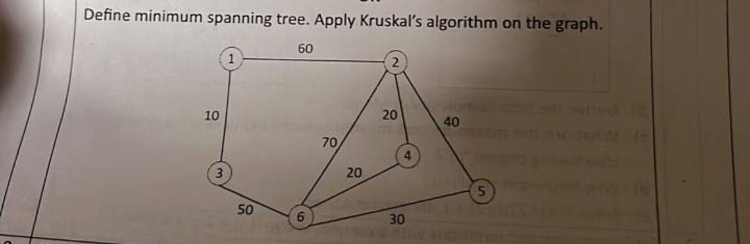 Solved Define minimum spanning tree. Apply Kruskal's | Chegg.com