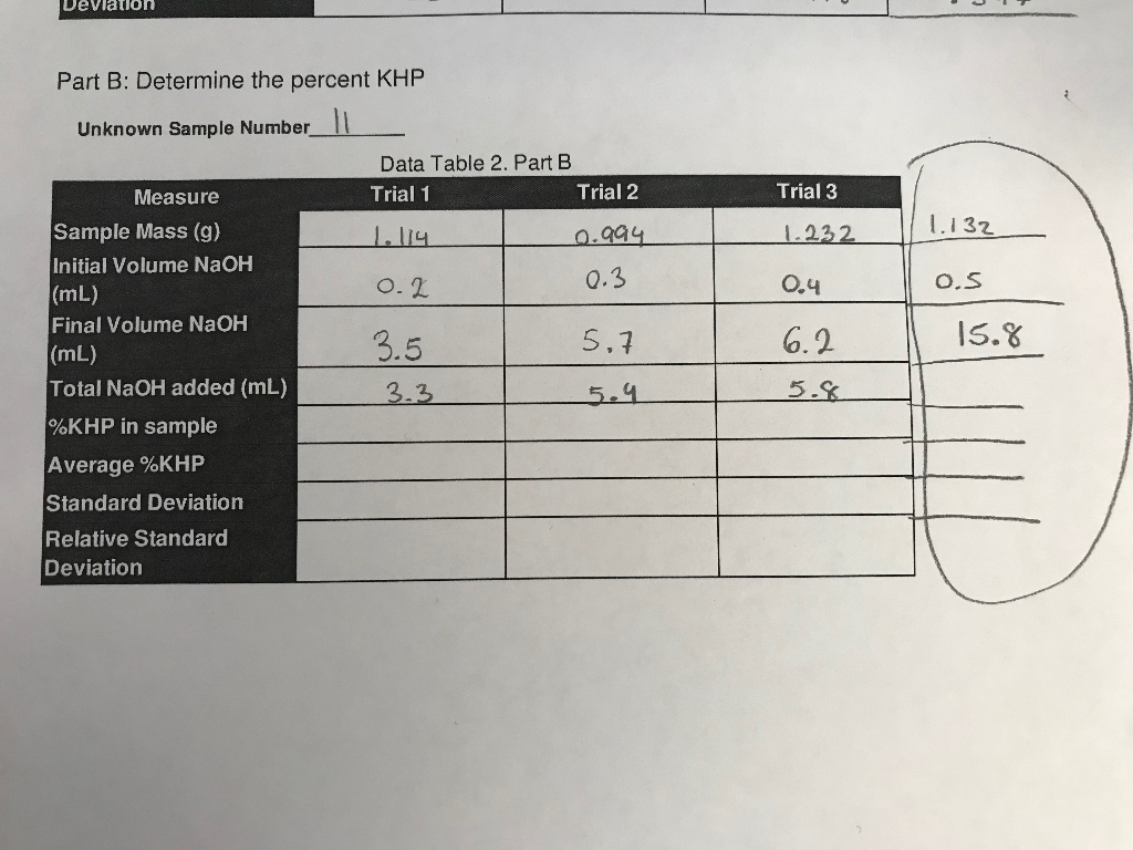 Solved Devlation Part B: Determine the percent KHP Unknown | Chegg.com