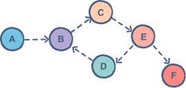 For the given directed graph, apply HITS algorithm | Chegg.com