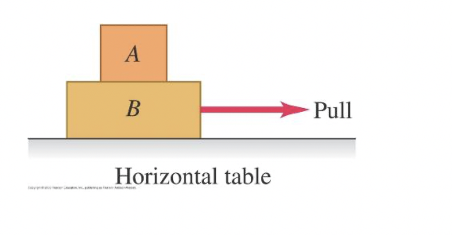 Solved You pull horizontally on block B (mB=1.5kg), | Chegg.com