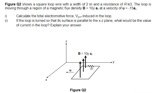Solved Figure Q2 shows a square loop wire with a width of 2 | Chegg.com