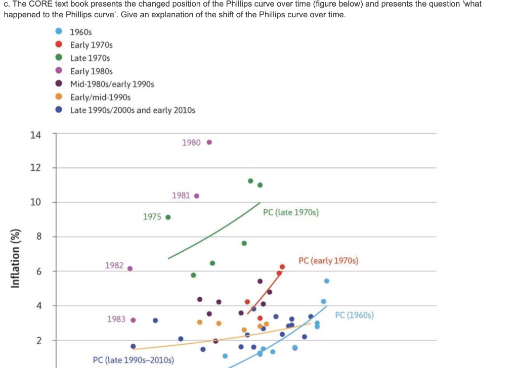 Solved Monetary policy a.One of the channels for monetary | Chegg.com