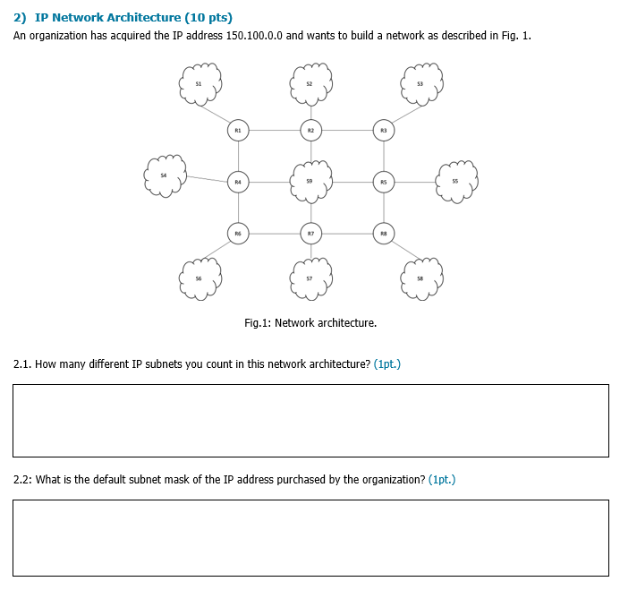 Solved 2) IP Network Architecture (10 pts) An organization | Chegg.com