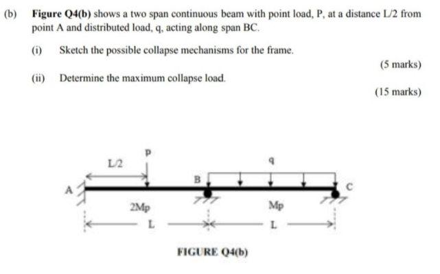 Solved (b) Figure Q4(b) shows a two span continuous beam | Chegg.com