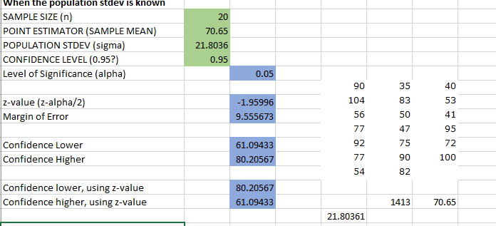 Solved 20 When the population stdev is known SAMPLE SIZE(n) | Chegg.com