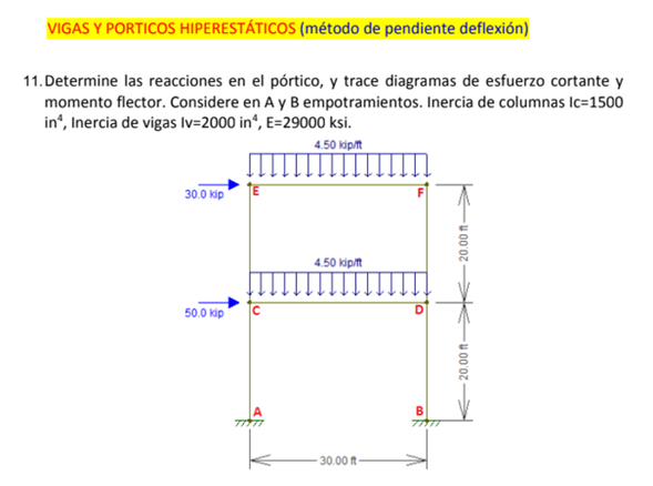 VIGAS Y ﻿PORTICOS HIPERESTÁTICOS (método de | Chegg.com