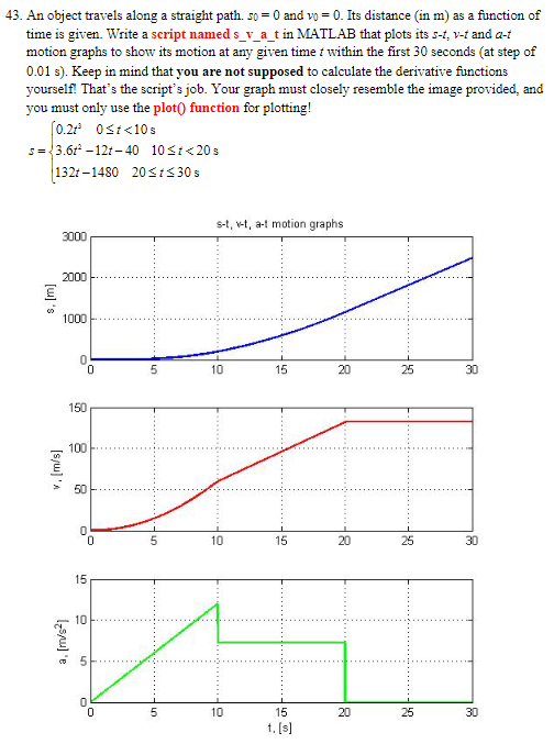 Solved 43. An object travels along a straight path. s0=0 and | Chegg.com