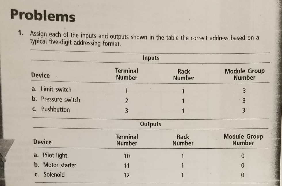 Problems 1. Assign each of the inputs and outputs | Chegg.com