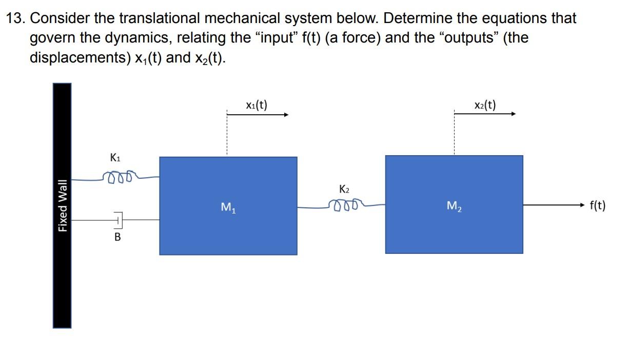 Solved 3. Consider the translational mechanical system | Chegg.com