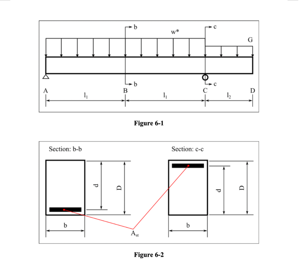 The beam shown in Figure 6-1 is loaded by an | Chegg.com | Chegg.com