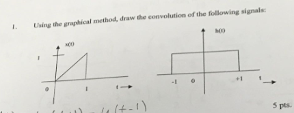 Solved Using the graphical method, draw the convolution of | Chegg.com