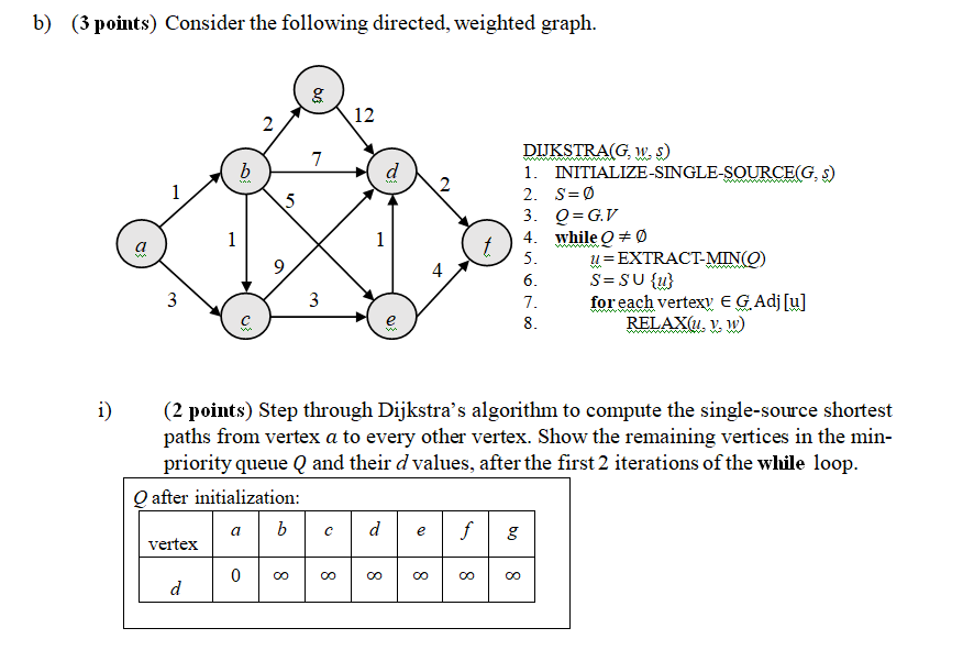 Solved b) (3 points) Consider the following directed, | Chegg.com Solved b) (3 points) Consider the following directed, | Chegg.com