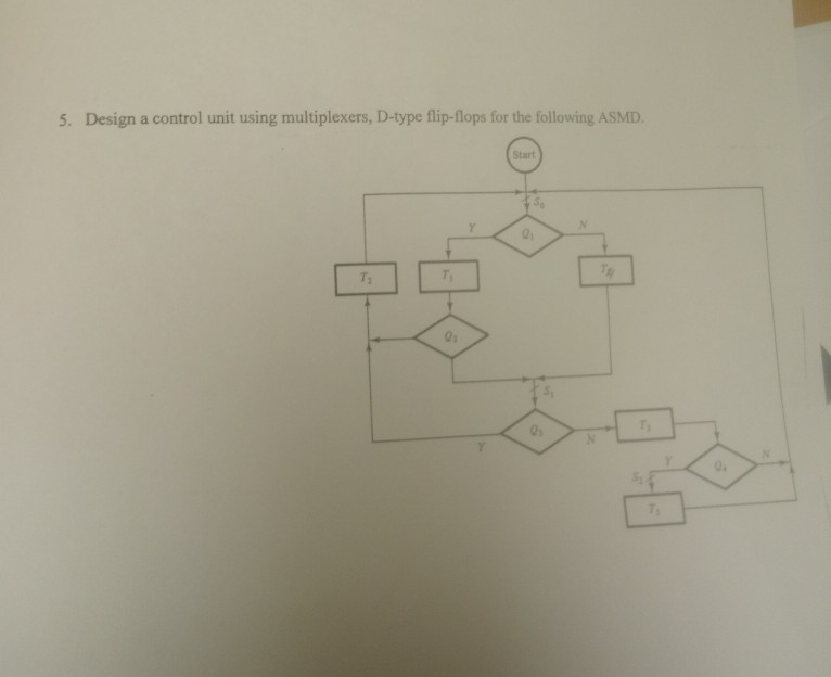 Solved 5. Design a control unit using multiplexers, D-type | Chegg.com