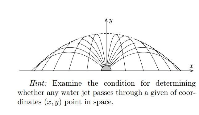 Solved A fountain consists of a small hemispherical rose | Chegg.com