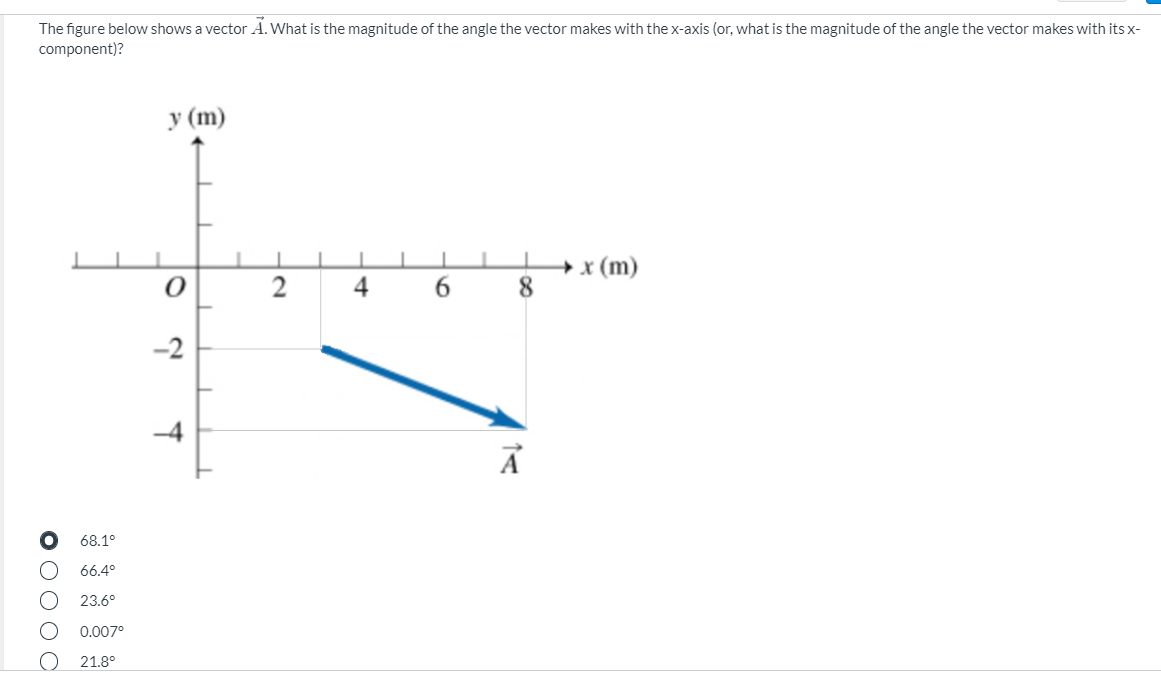 Solved The figure below shows a vector A. What is the | Chegg.com