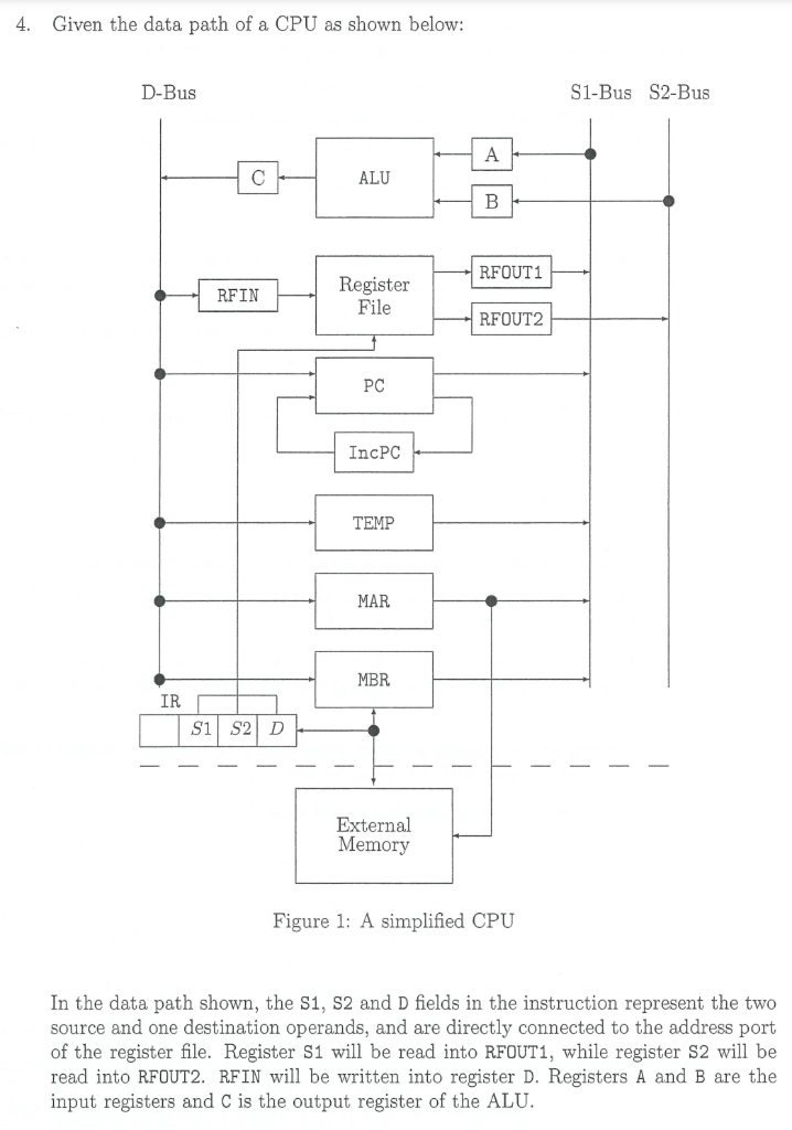 4. Given the data path of a CPU as shown below: D-Bus | Chegg.com