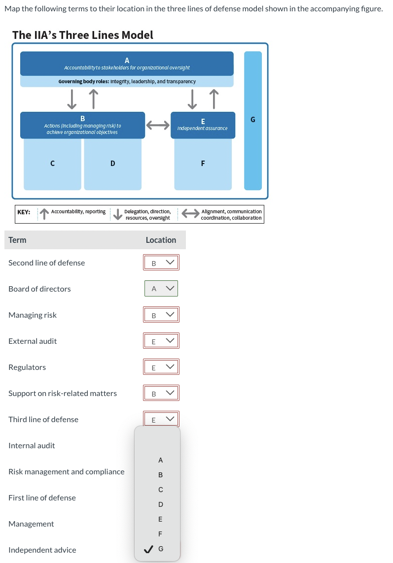 Solved PLEASE MATCH THE LETTERS TO THE TERMS ( ﻿MANY HAVE | Chegg.com