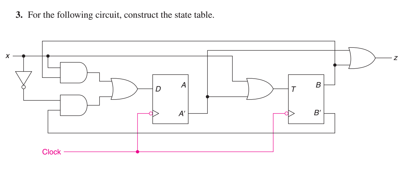 Solved 3. For the following circuit, construct the state | Chegg.com