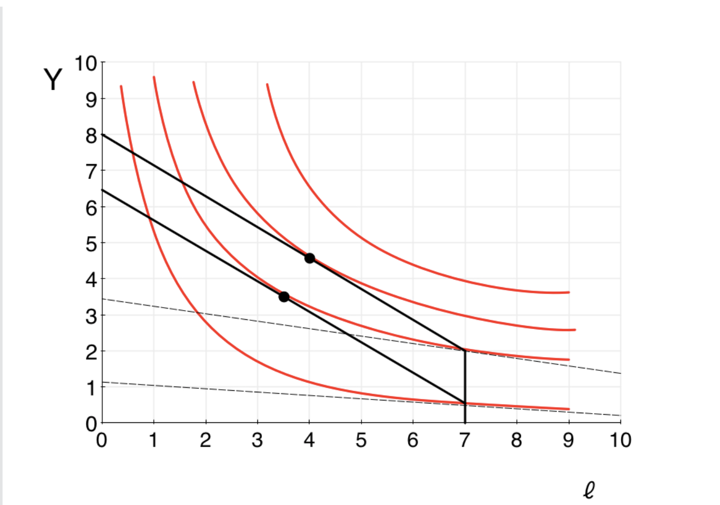 Solved Please explain how to get -0.13 AND 0.20 for the “C. | Chegg.com
