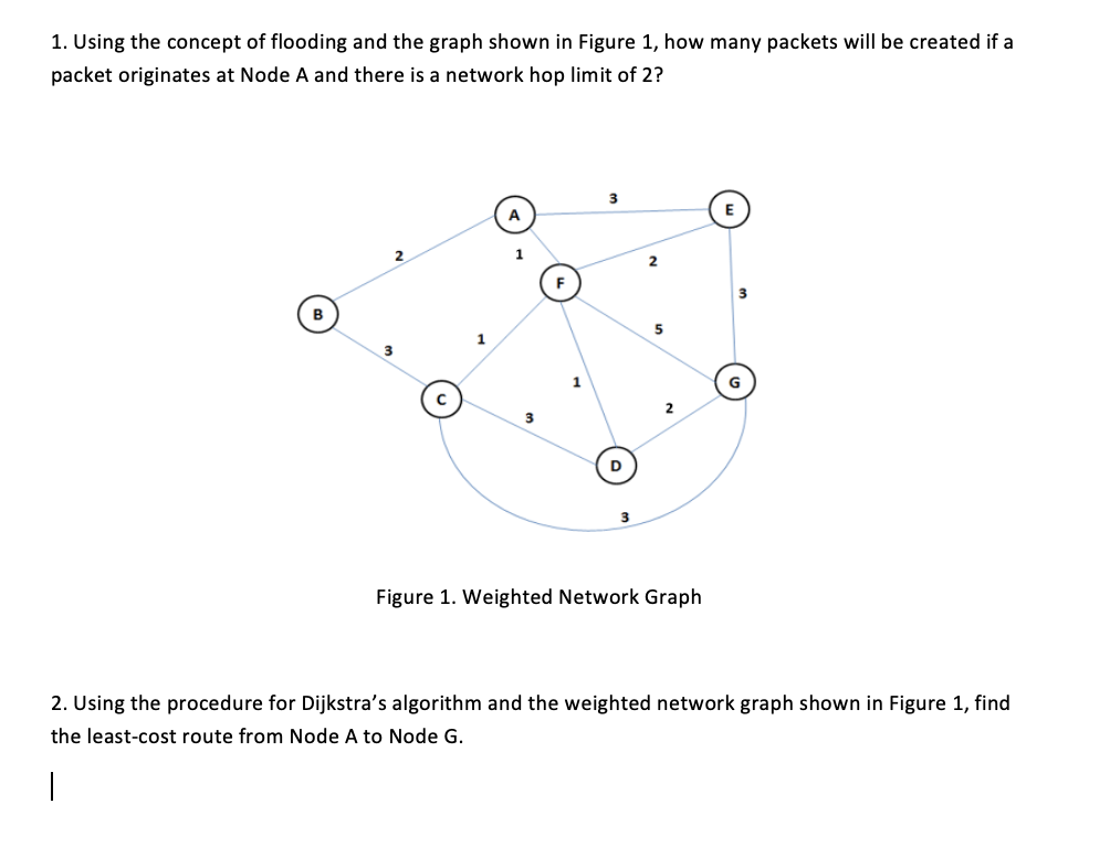 Solved 1. Using the concept of flooding and the graph shown | Chegg.com