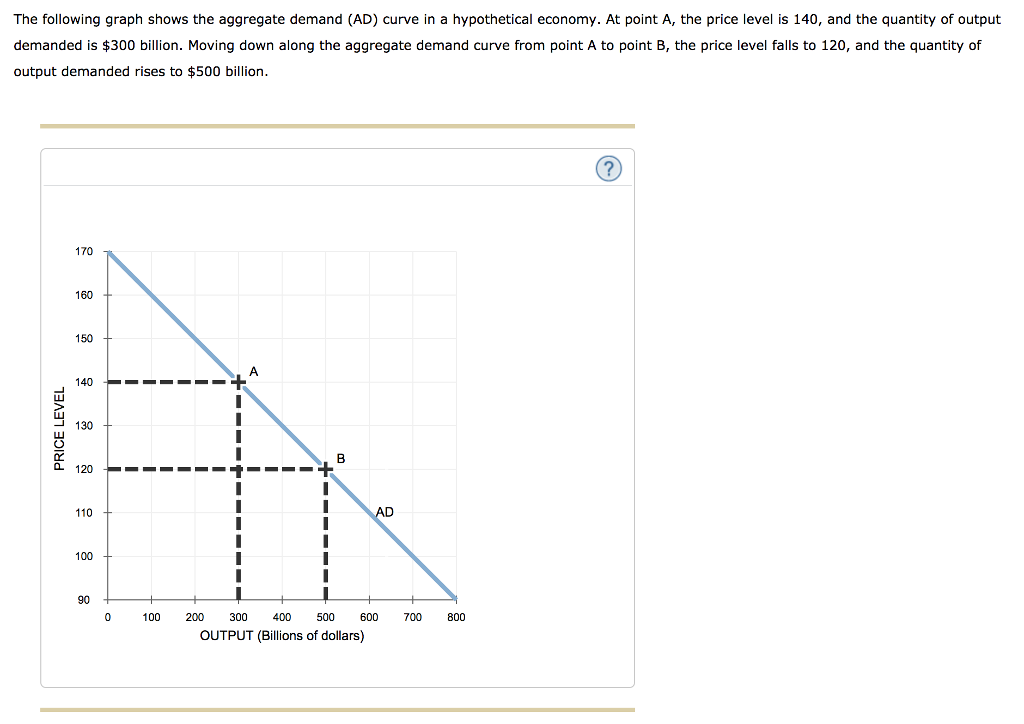 Solved The following graph shows the aggregate demand (AD) | Chegg.com